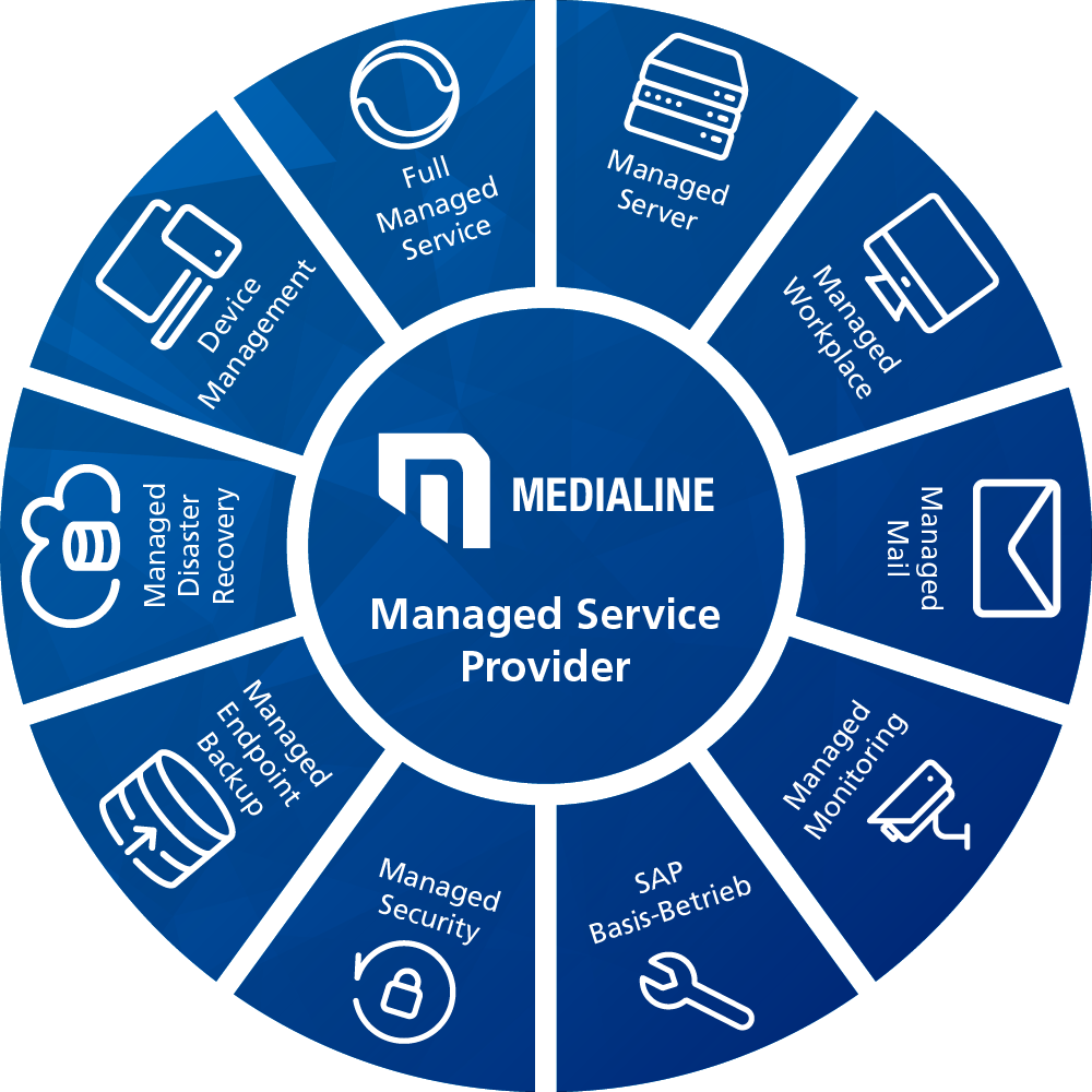 Medialine AG | Ihr Managed Services Provider 2024